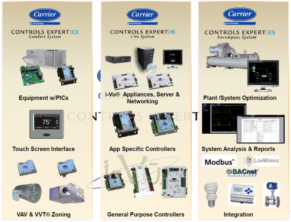 Commercial Controls – CE Southeast Technical Support
