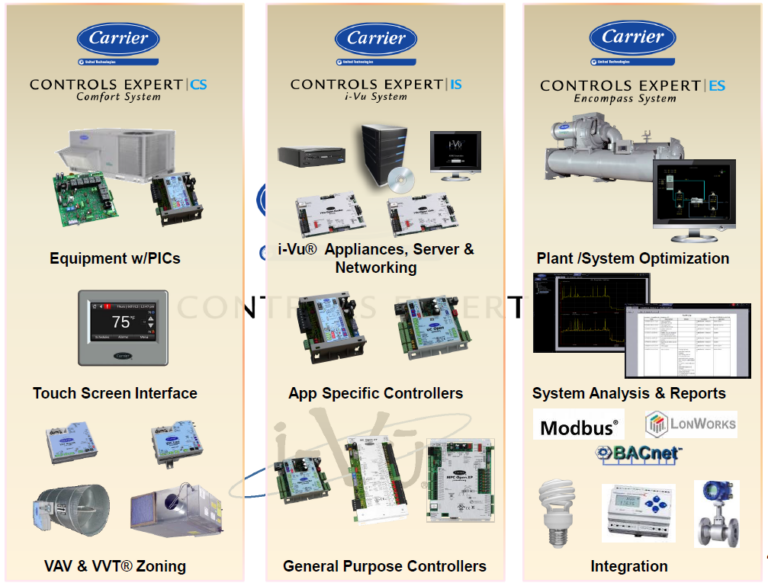 Commercial Controls – CE Southeast Technical Support